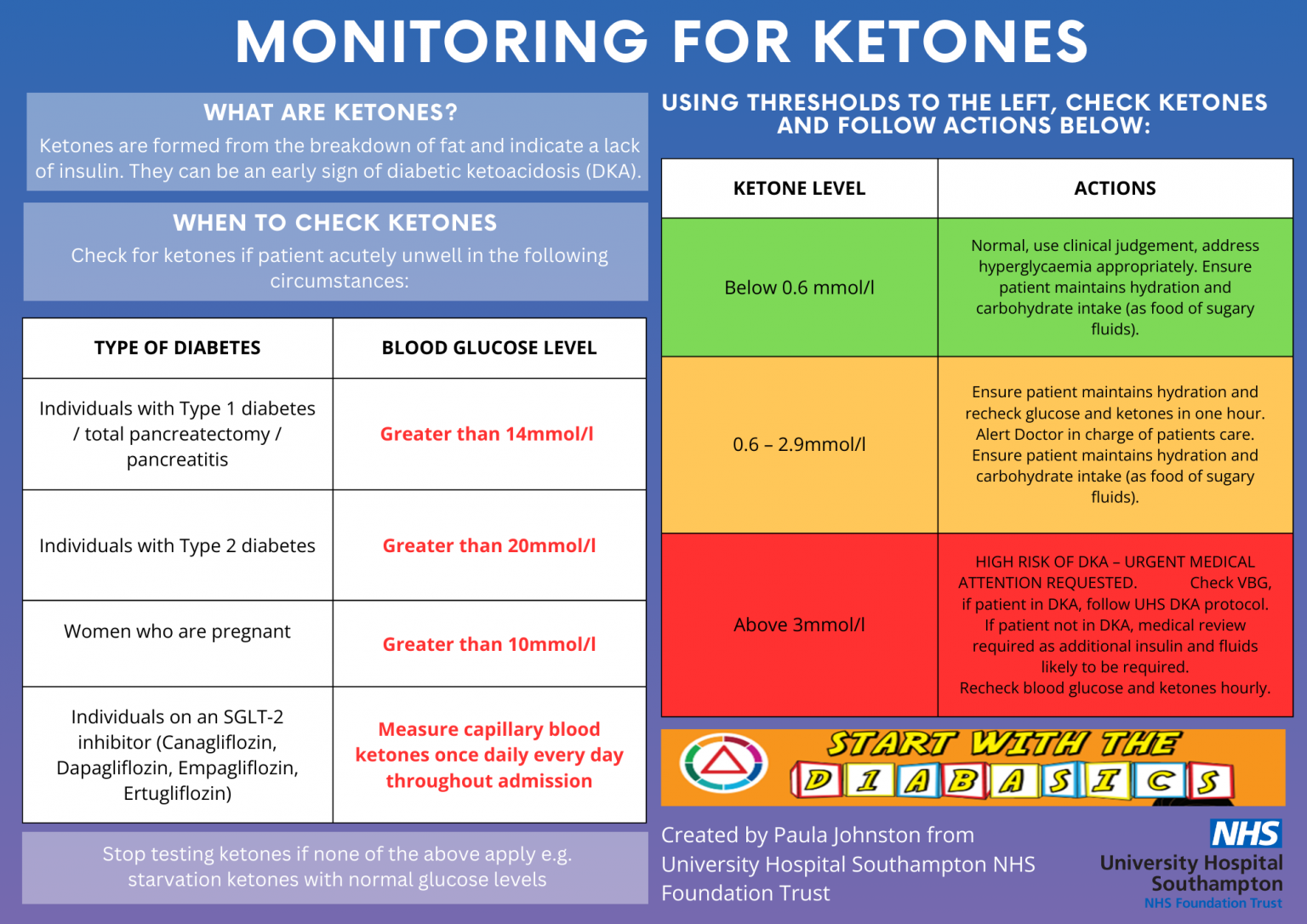 Latest guidance on ketones now available for healthcare professionals ...